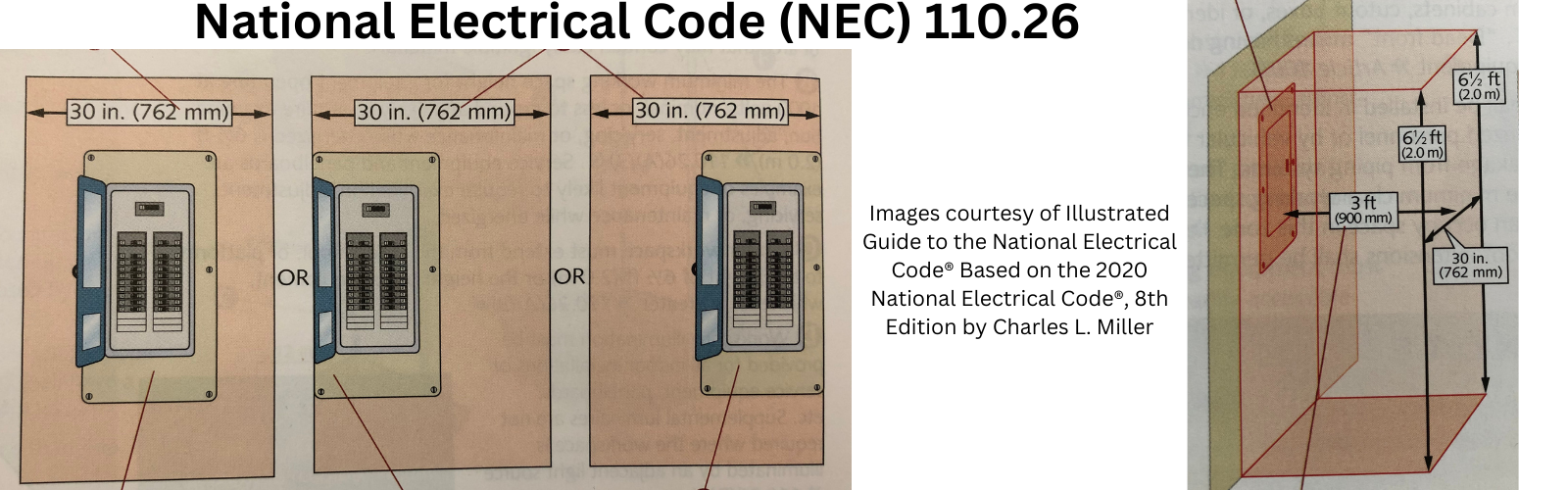 5 Common Electrical Panel Code Violations and How to Fix Them